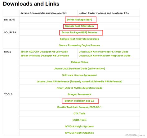 给nvidia Agx打实时补丁(r3531)agx Orin Kernel Rt补丁 Csdn博客 给nvidia Agx打实时补丁(r3531)agx Orin Kernel Rt补丁 Csdn博客