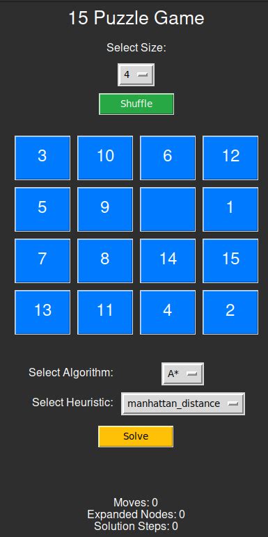 Github Milanpecov15 Puzzle Solvers This Project Solves The Classic 15 Puzzle Using A And