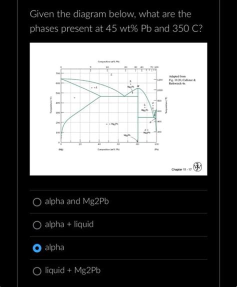 Two Eutectic Points May Be Found On The Diagram Chegg