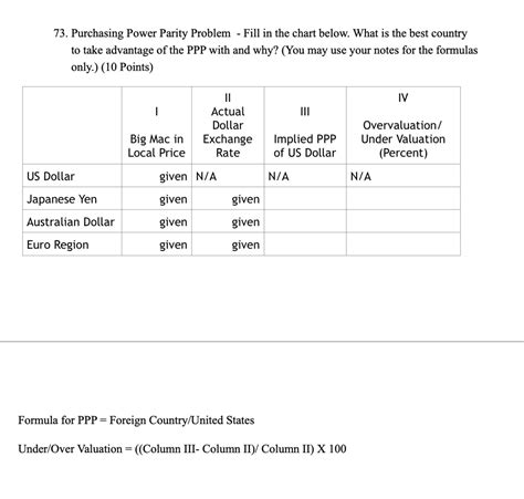 Solved 73 Purchasing Power Parity Problem Fill In The Chart Below