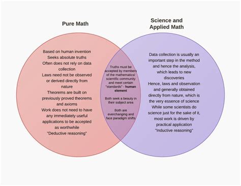 Dr Parul Chaddha Posted On Linkedin