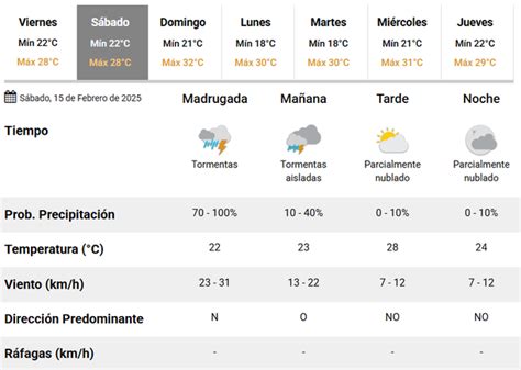 Mapa En Vivo De Las Lluvias De Este Sábado A Qué Hora Llegarán Las