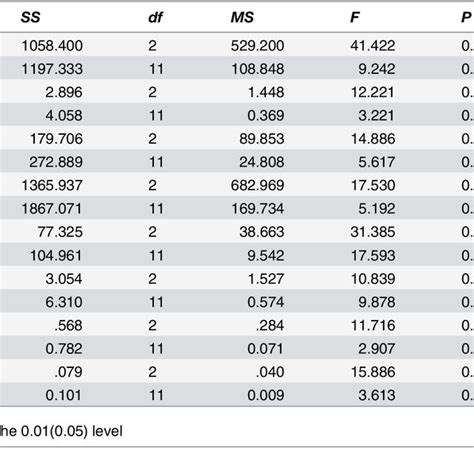 Pn Ppfd Curves Of Poplar Clones Of Different Ploidies Different Ploidy Download Scientific
