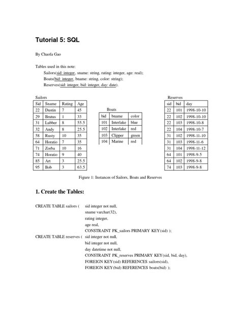 Sql Tutorial Creating And Querying Tables Pdf Sql Databases