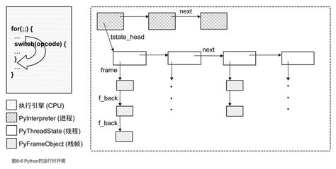 python2 源码学习之 pyc 陈少文的网站