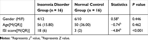 Wavelet Entropy For Assessing Sleep Quality NSS