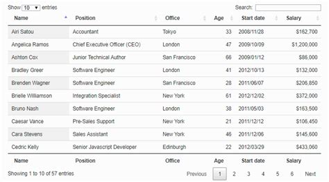 How To Sort Html Table Column Using Javascript Decoration Examples