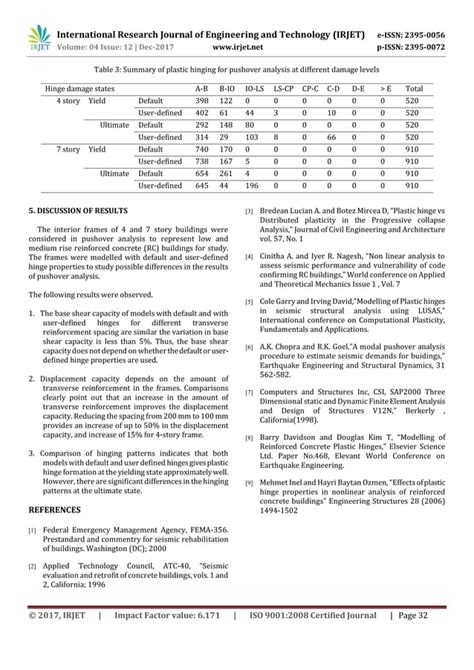 Effect Of User Defined Plastic Hinges On Nonlinear Modelling Of Reinforced Concrete Frame For