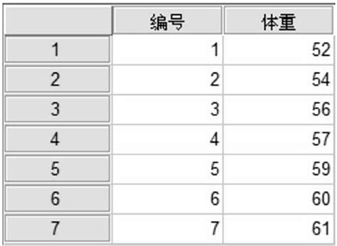 Spss K S