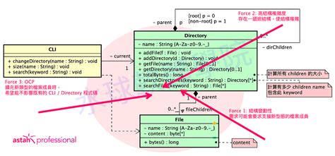 複合模式 Composite Pattern｜在實戰案例下的 Ooad 詳盡設計推導教學 By 水球潘 Medium