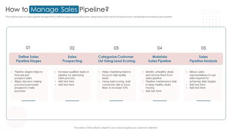 How To Manage Sales Pipeline Digital Automation To Streamline Sales Operations Presentation