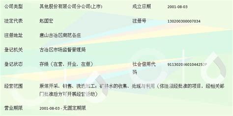 开滦能源化工股份有限公司范各庄矿业分公司360百科