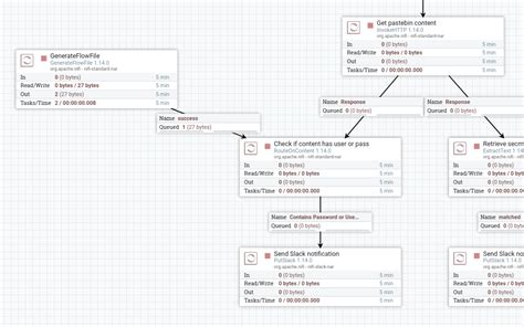 Use Of Nifi For Osint Automation Purposes Part Ii Data Hunters Blog