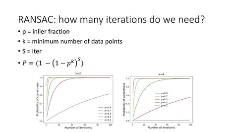 Ppt Ransac Recap Powerpoint Presentation Free Download Id460013