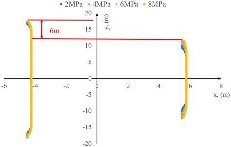 numerical simulation of multi fracture propagation based on the