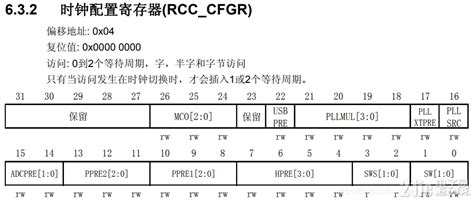 Stm32f103 关于 Rcc 使用 Hse 和 Hsi 配置系统时钟输出和 Mco St Mcu