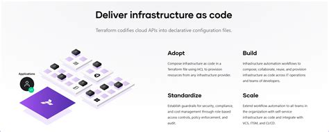 What Is Terraform Rushi Infotech