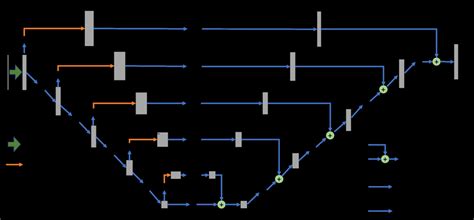Multi Scale Pooling Segmentation Model Download Scientific Diagram