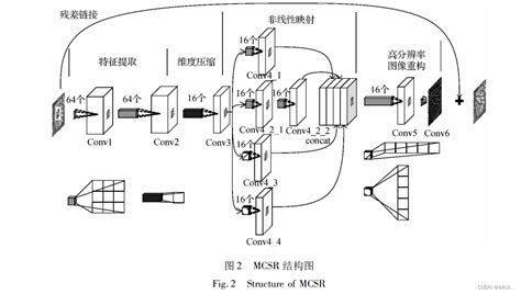 文献阅读5南妮儿的博客 Csdn博客