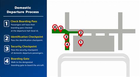 Departure Procedure