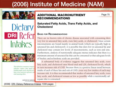 Saturated Fats Dietary Guidelines
