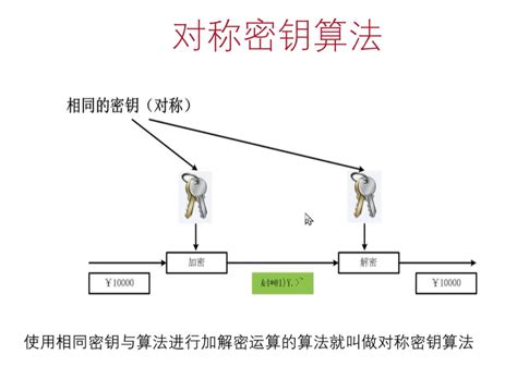 计算机密码学2 对称加密 羊37 博客园
