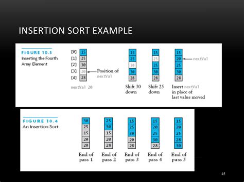 Ppt Recursion And Sort Algorithms Powerpoint Presentation Free