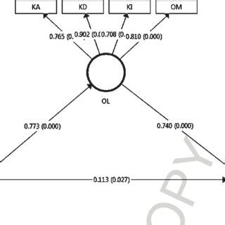 Structural Model Analysis Download Scientific Diagram
