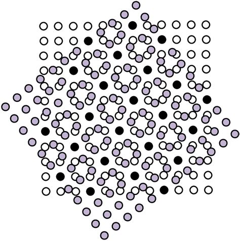 3 The Σ5 Coincident Site Lattice Relationship Csl The White And