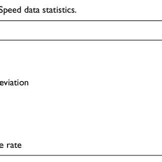 Operating Speed Data Distribution Download Scientific Diagram
