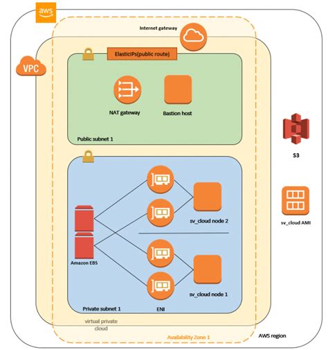 Overcoming Issues Organizations Face With The Hybrid Data Storage Model
