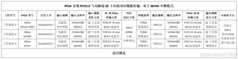 Fpga实现pcie30与电脑端qt上位机双向数据传输，基于xdma中断模式，提供3套工程源码和技术支持xilinx Xdma Qt Csdn博客