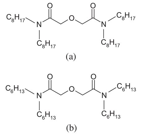 Structures Of Todga A And Thdga B Download Scientific Diagram