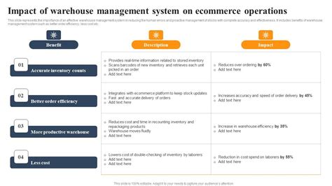 Implementing An Effective Ecommerce Management Framework Impact Management System On Ecommerce