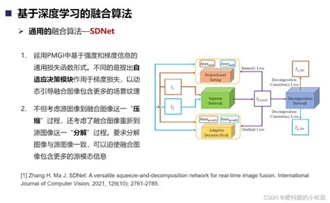 图像融合算法的整理归纳 Csdn博客