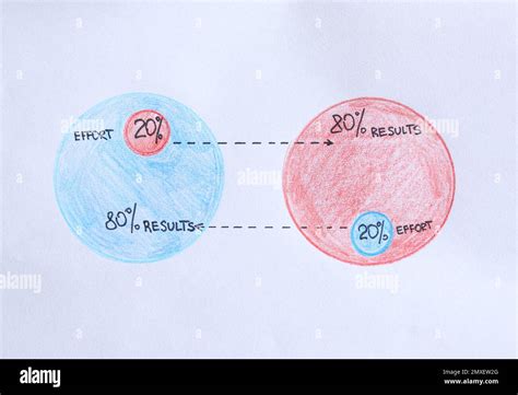 80 20 Rule Representation On White Background Pareto Principle Concept