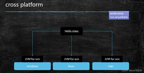 JVM知识体系学习一JVM了解基础java编译后class文件的类结构详解class分析工具 javap 和 jclasslib 的使用