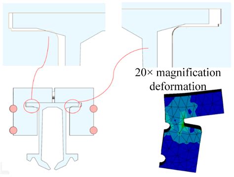 Modelling And Analysis Of Expansion Joints Effect On Dynamic Performance Of Railway Rigid