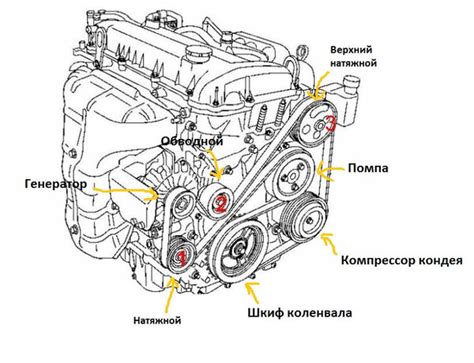 Приводной ремень Мазда 6 GH, схема ремня генератора, артикулы роликов