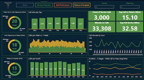 Make Dynamic Excel Dashboards Charts Graphs Pivot Tables And Templates By Basicsofelectri Fiverr