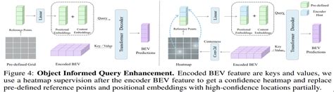 港大最新 ocbev：以目标为中心的bev transformer如何构建？ 智源社区