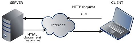 Client Server Connection 2 Download Scientific Diagram