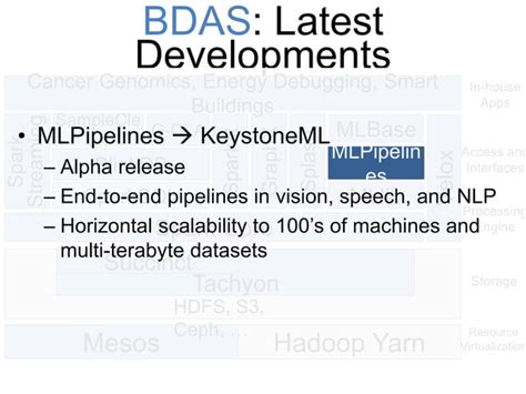 Whats New In The Berkeley Data Analytics Stack Pptx Databases Computer Software And