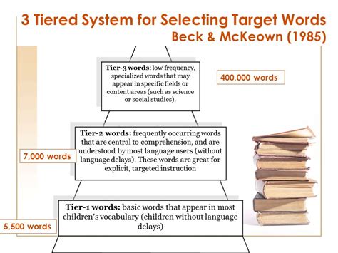 Providing Specially Designed Instruction In Inclusive Settings Ppt