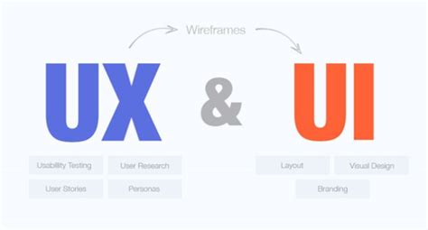 تفاوت های Ui و Ux رابط کاربری تجربه کاربری 2025 لرنی لایت
