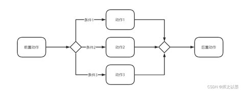UML建模活动图Activity Diagram CSDN博客