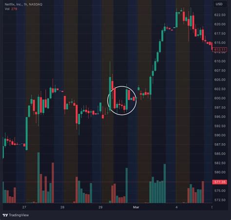 Understanding The Rising Three Methods 2025 Traders Guide