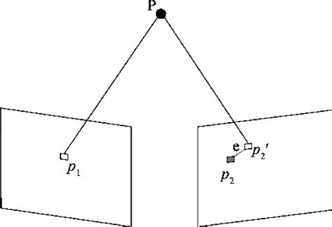 Sketch Of Reprojection Error Download Scientific Diagram