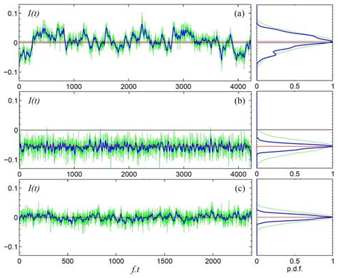 Global Angular Momentum It As A Function Of Non Dimensional Time Ft