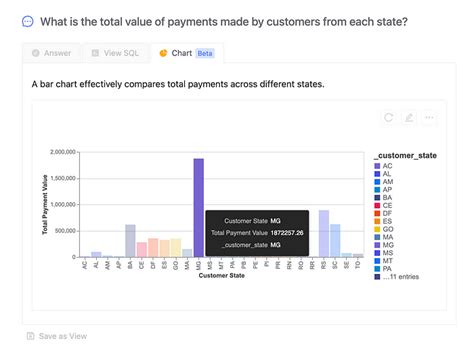 The Wren Ai Blog How Uber Is Saving 140000 Hours Each Month Using